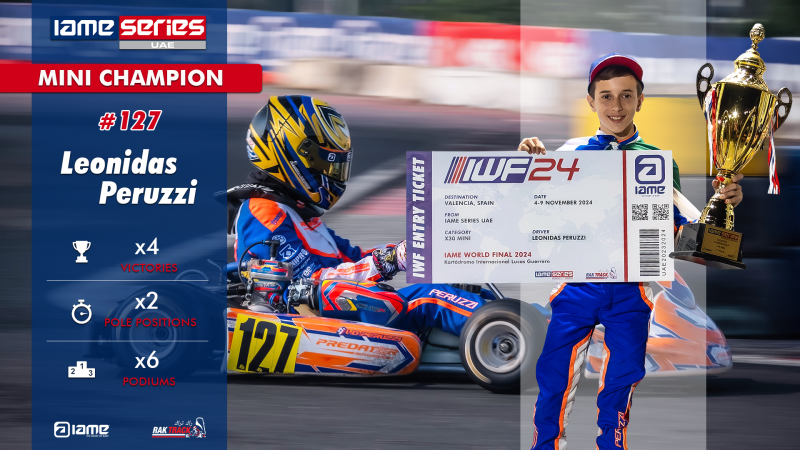 2023 / 24 Results - IAME UAE